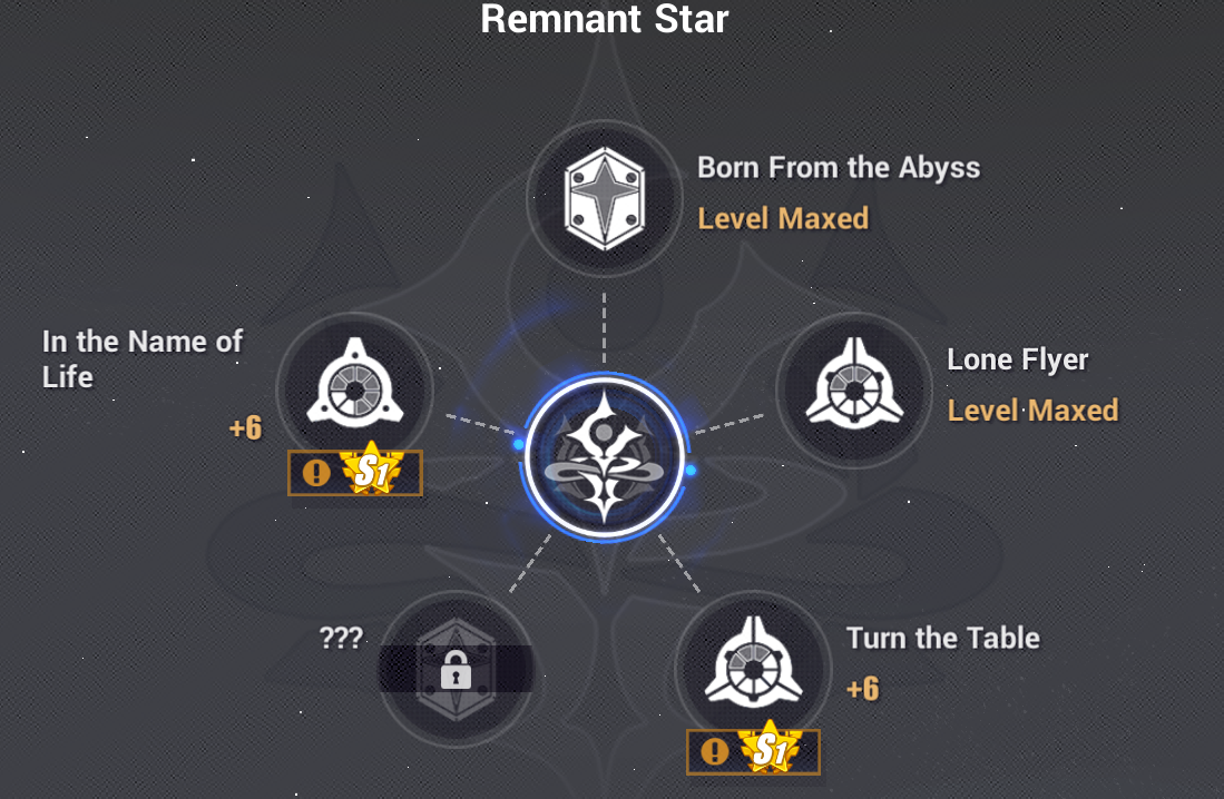 Character Guide - Lone Planetfarer - by Cay - Hyperion Team