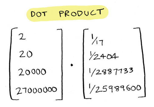 Linear algebra chapter 2: the dot product