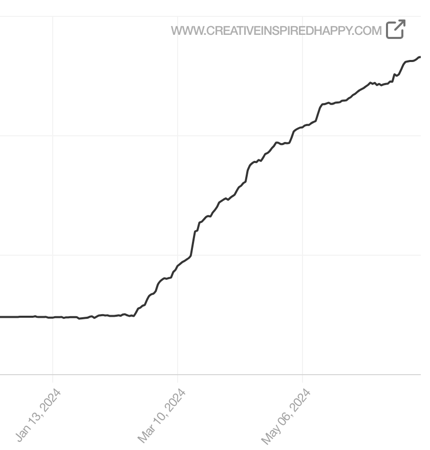 Evelyn Skye on Substack: "Focus on being your genuine self and doing good, and the subscribers ...