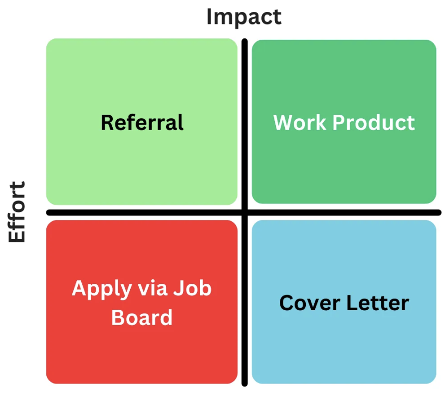 How to Use Referrals to Actually Get Jobs - The Three Types of Referrals