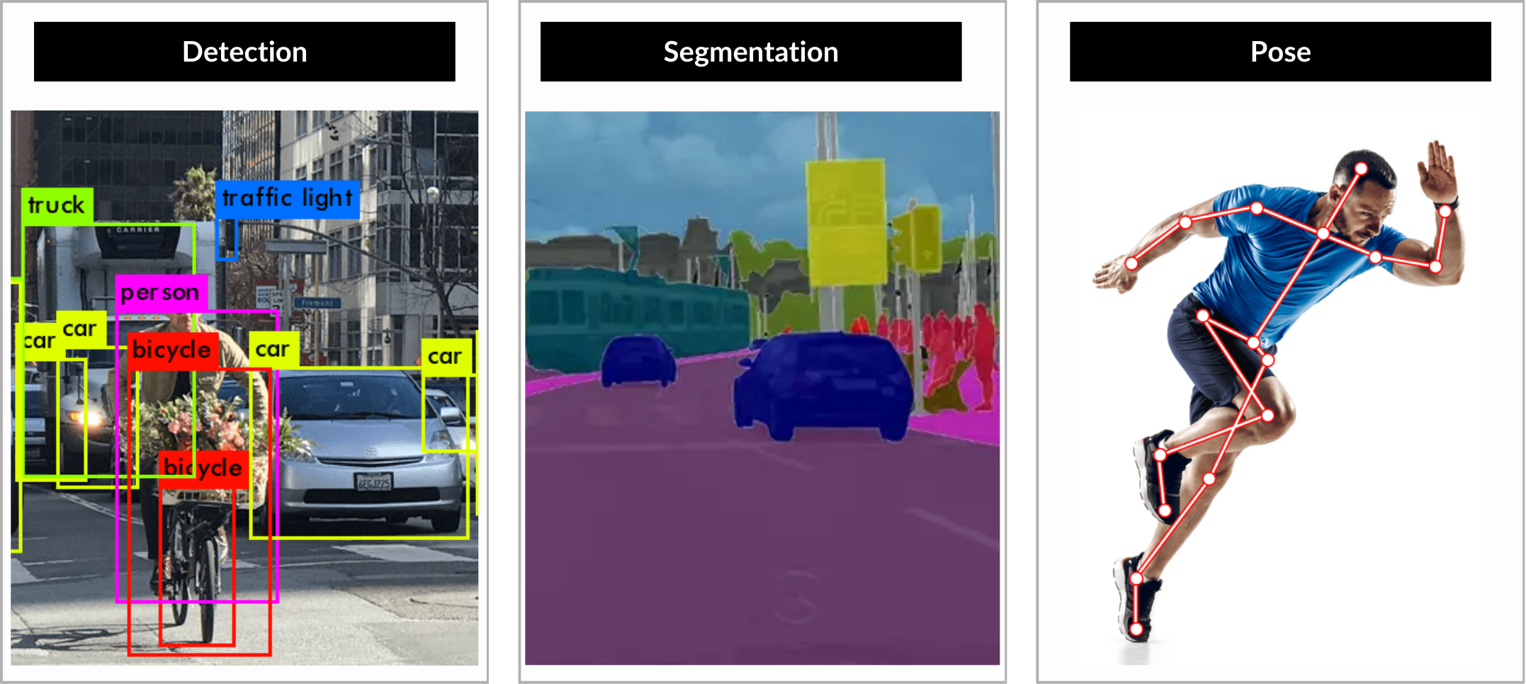 Deploy YOLO11 to production with NVIDIA Triton Server