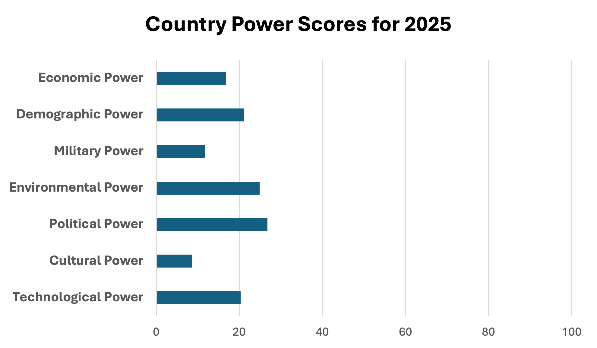 2025 Country Power Rankings - #21 - Turkey