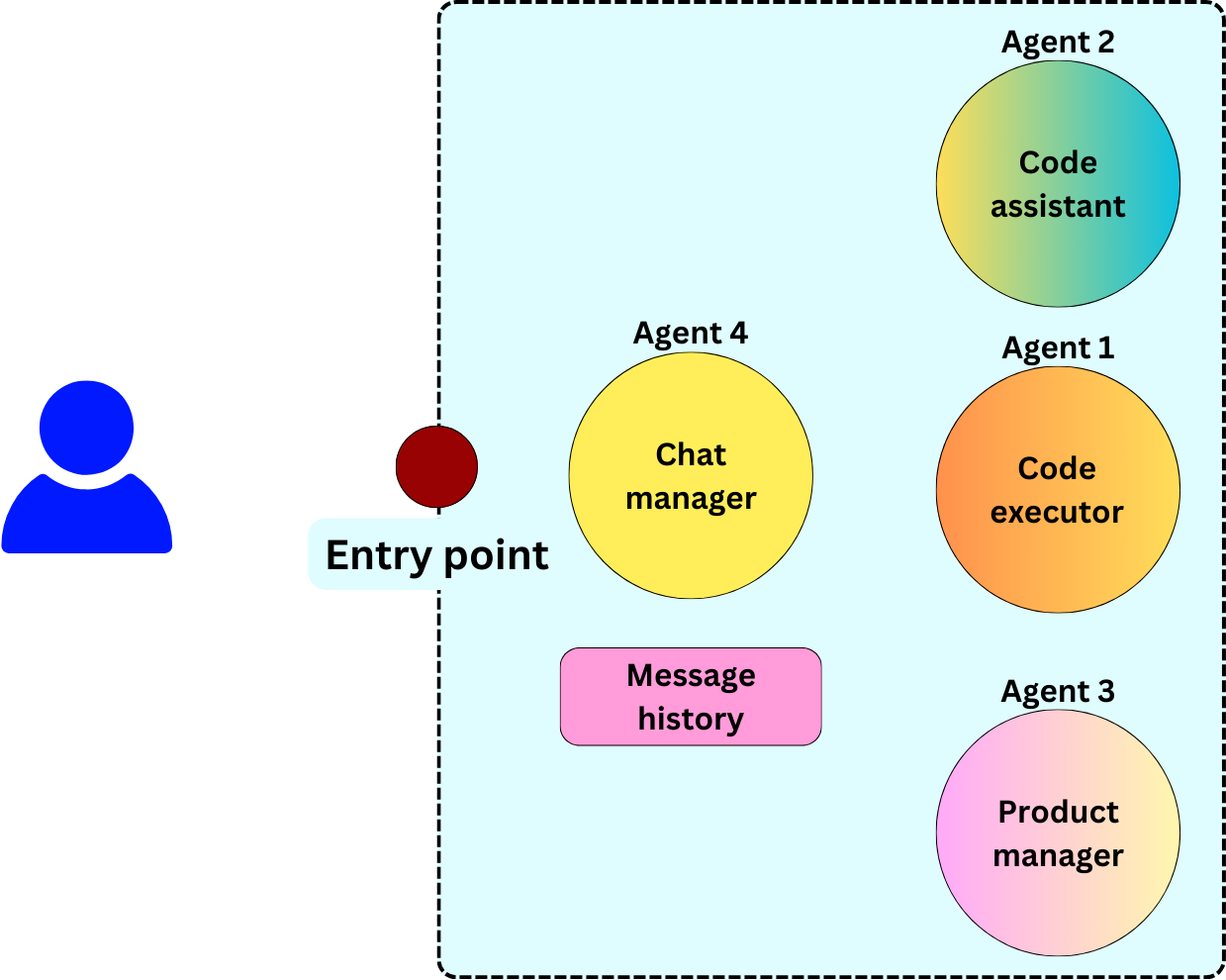 The Different Agentic Patterns - by Damien Benveniste