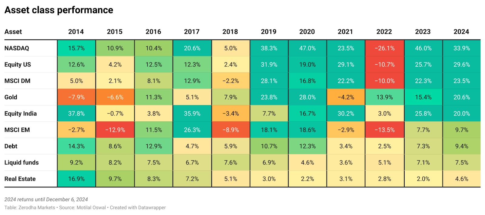 2024 in charts: How did Indian markets and economy perform?