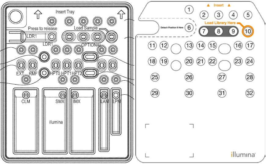 NextSeq 550 Imaging System and Fluidics Notes