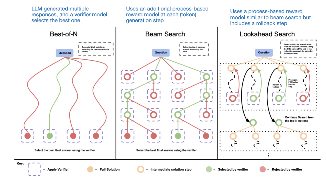 The State of LLM Reasoning Model Inference