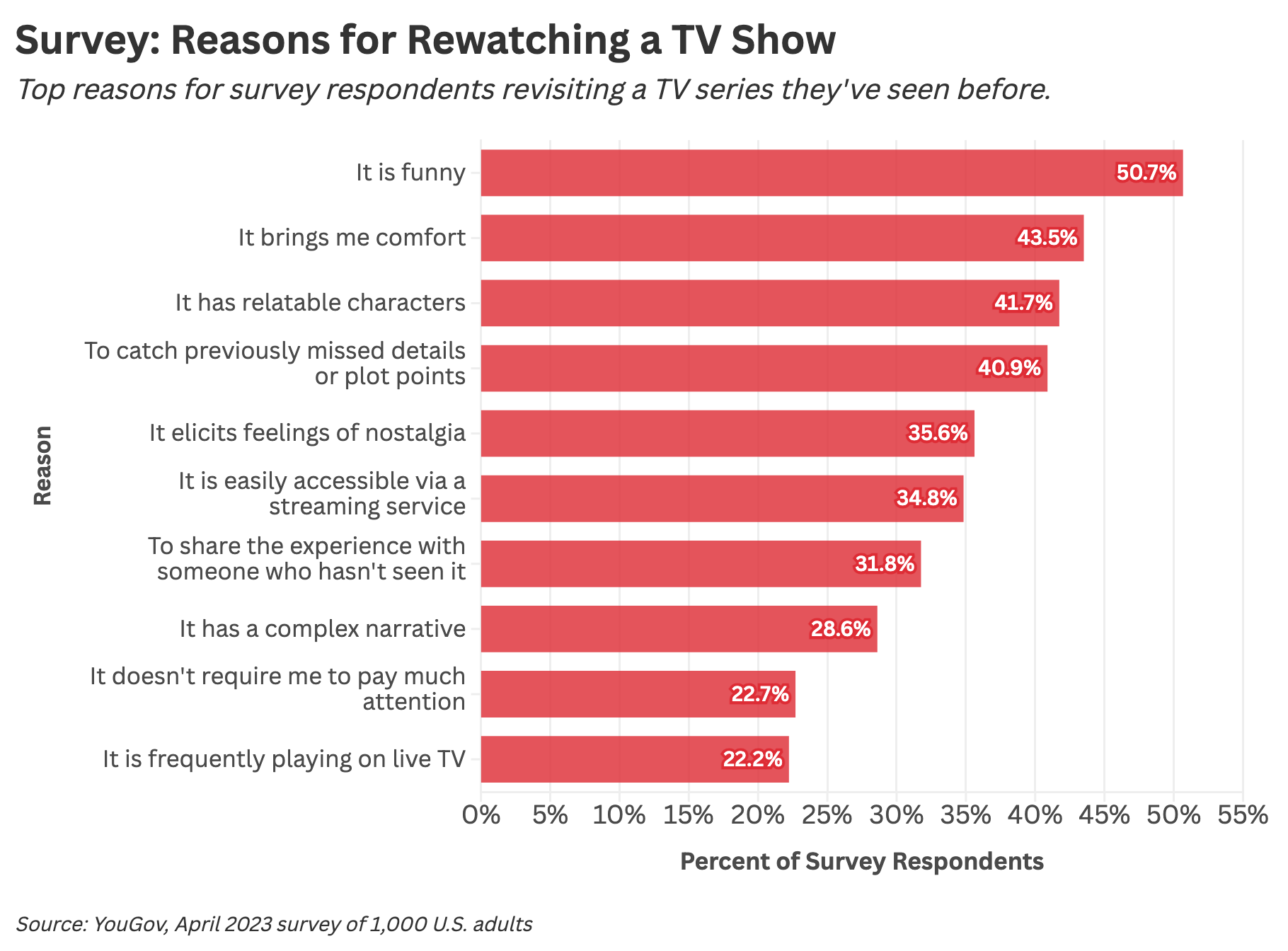The Rise and Fall of TV Sitcoms: A Statistical Analysis