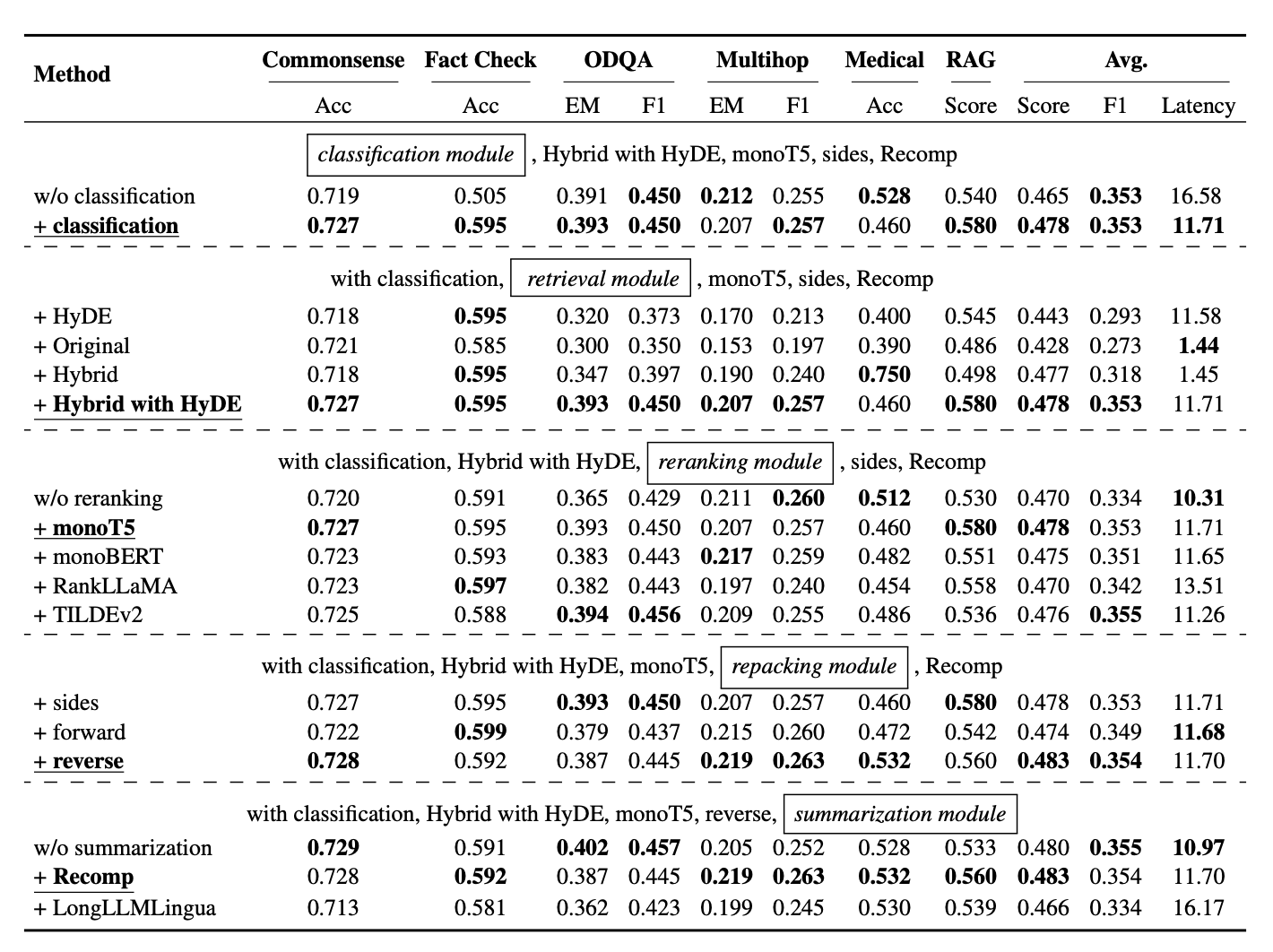 The Best Practices of RAG - by Florian