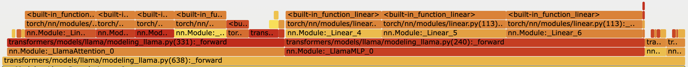 Where do LLMs spend their FLOPS? - by Finbarr Timbers