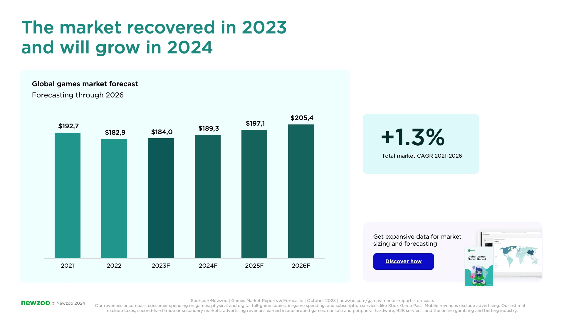 Newzoo: Forecasts and Gaming Trends for 2024