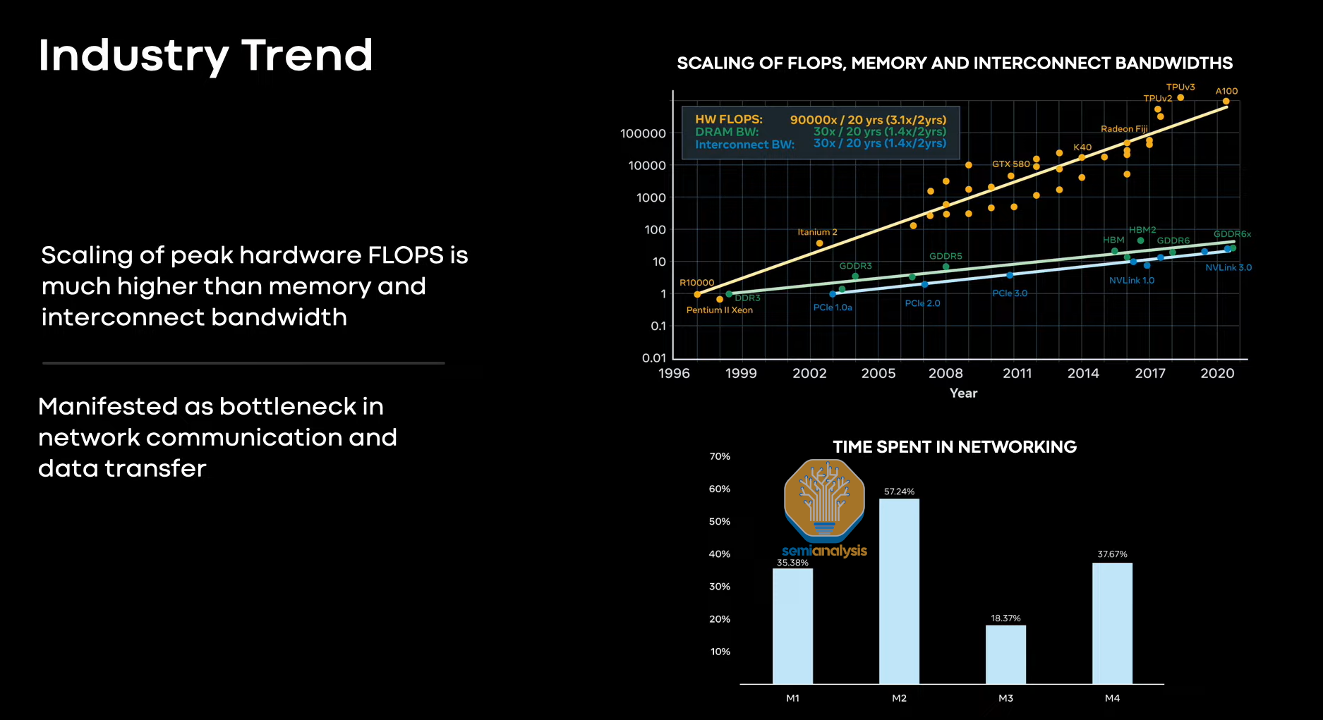Broadcom’s Google TPU Revenue Explosion, Networking Boom, VMWare ...