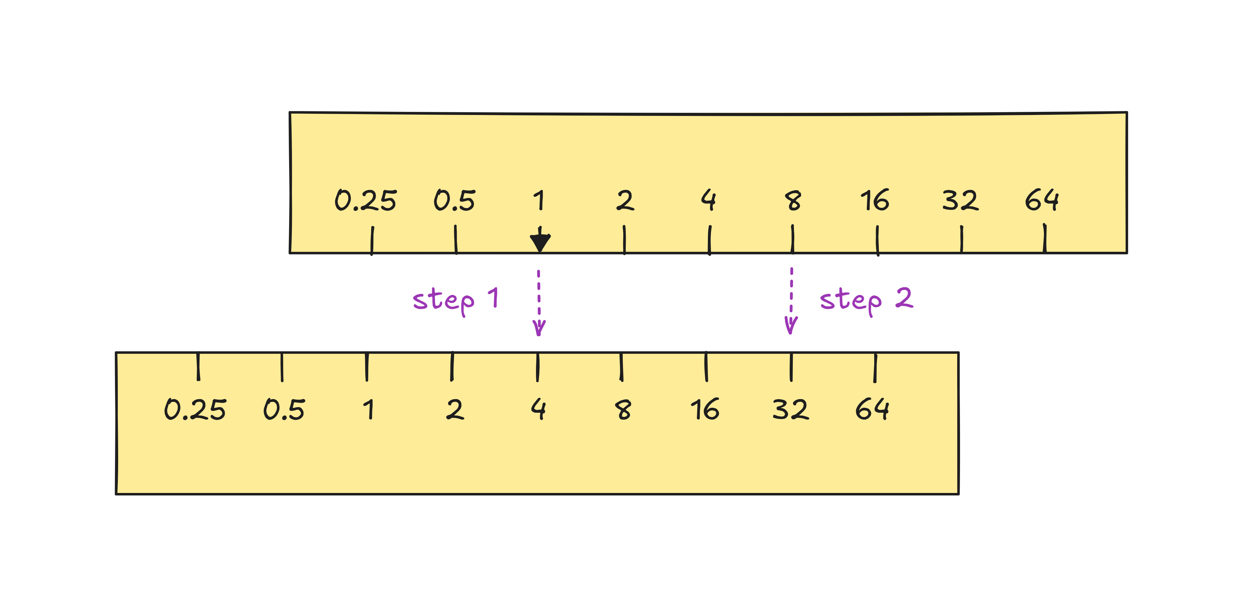 Notched sticks to calculators: the history of counting machines