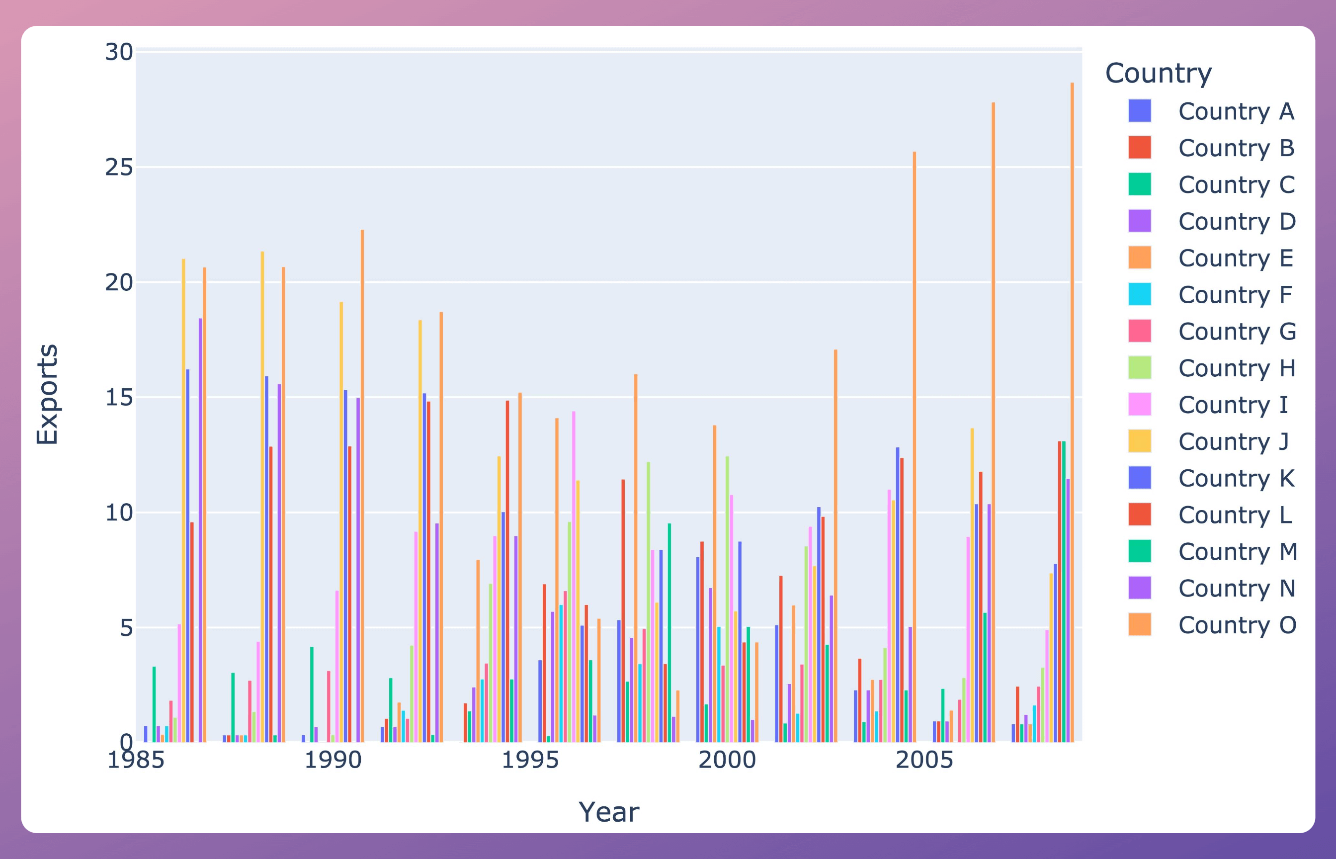Bubble Charts vs Bar Plots - by Avi Chawla