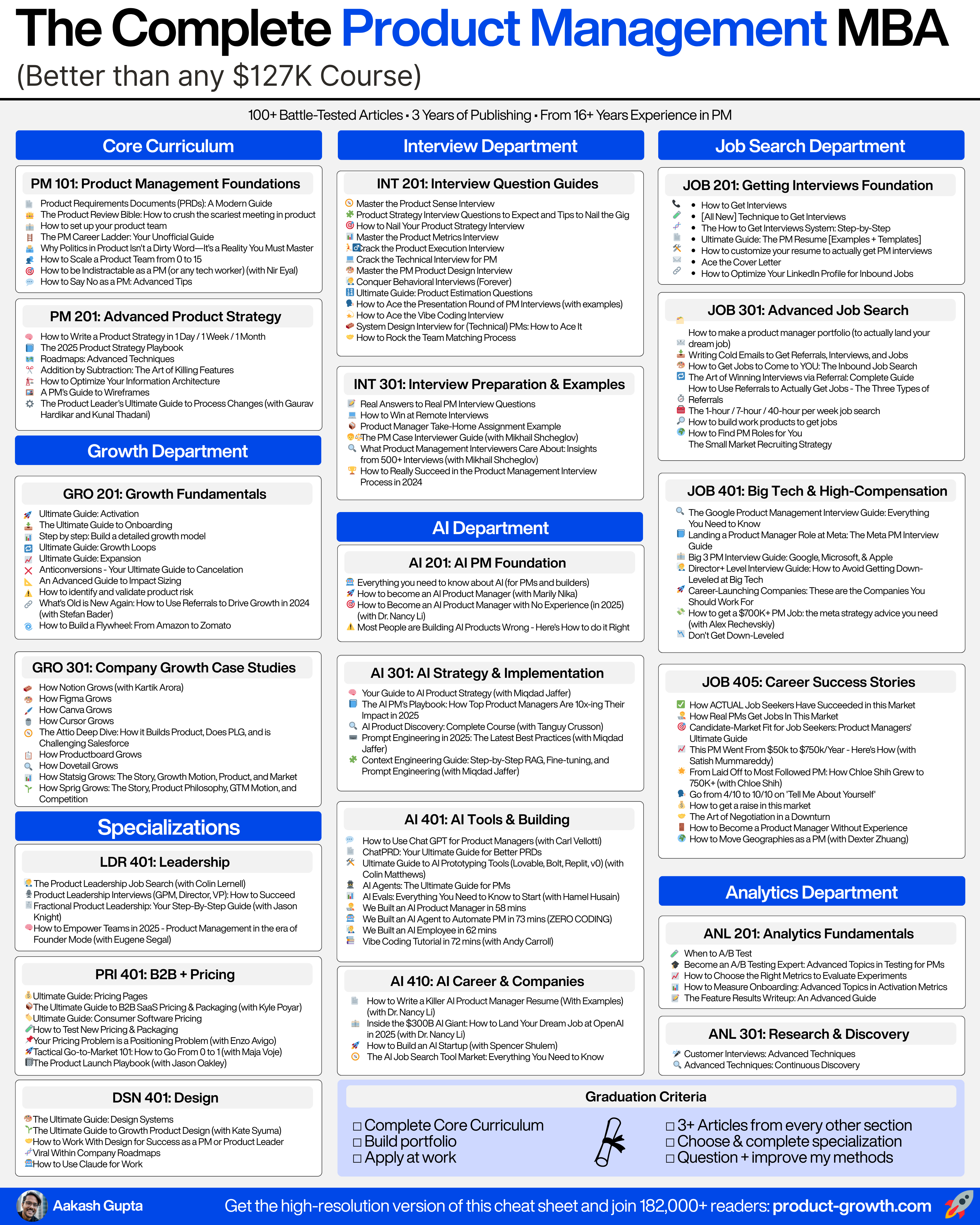 Aakash Gupta (@aakashgupta): "Here’s your complete degree in PM ...