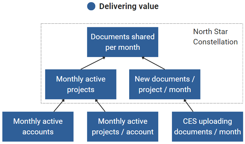 Product Vision vs Strategy vs Goals vs Roadmap: The Advanced Edition