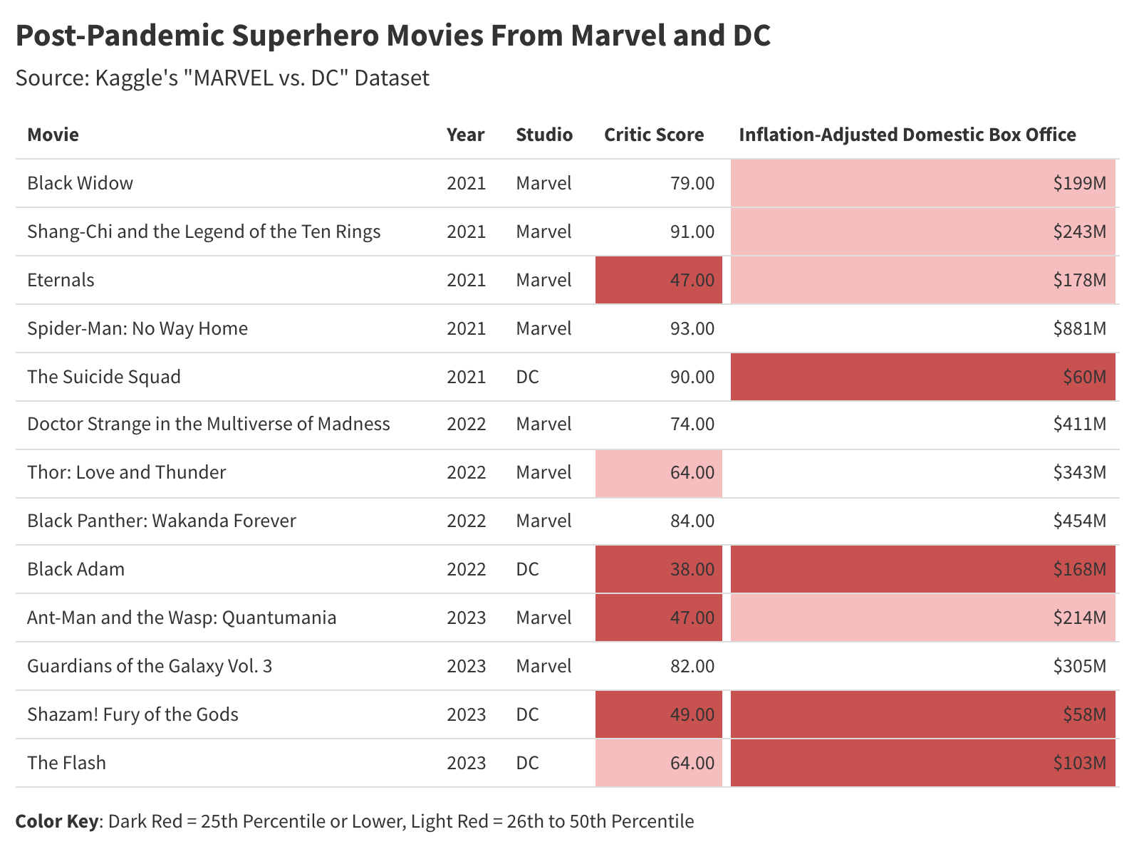 The Rise and Fall of Superhero Movies: A Statistical Analysis.
