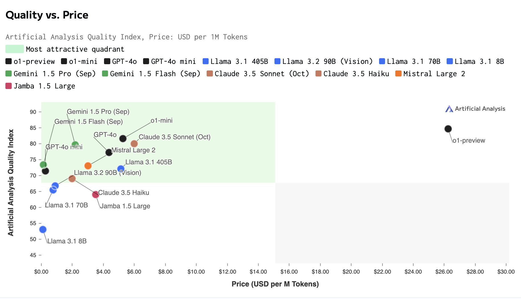 Chatbot Arena - The community-driven leaderboard you need to know