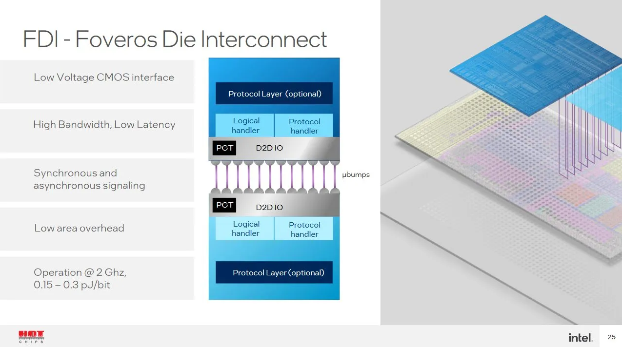 Examining Intel's Arrow Lake, at the System Level