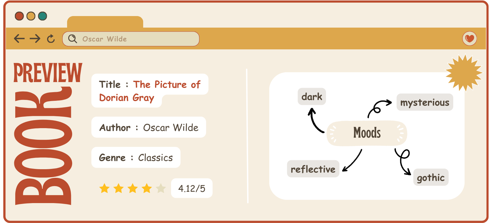 🖼️ "The Picture of Dorian Gray" - by Oscar Wilde