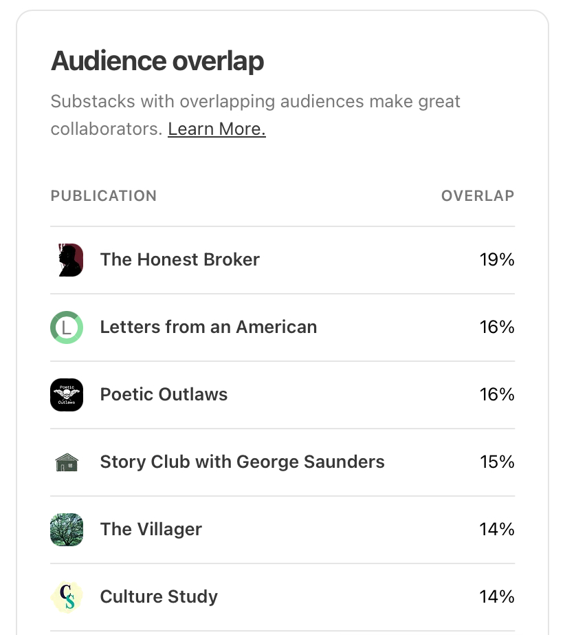 How to think about the Substack network - by M. E. Rothwell