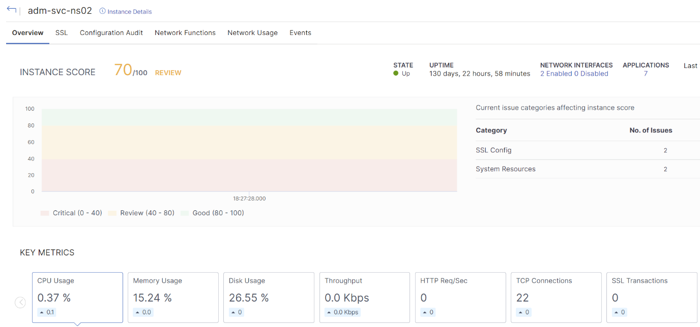 Mastering NetScaler Console: Zero to hero in 31days - Day 4