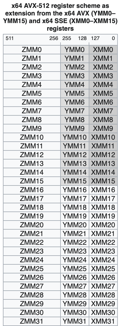 AVX10/128 is a silly idea and should be completely removed from the ...