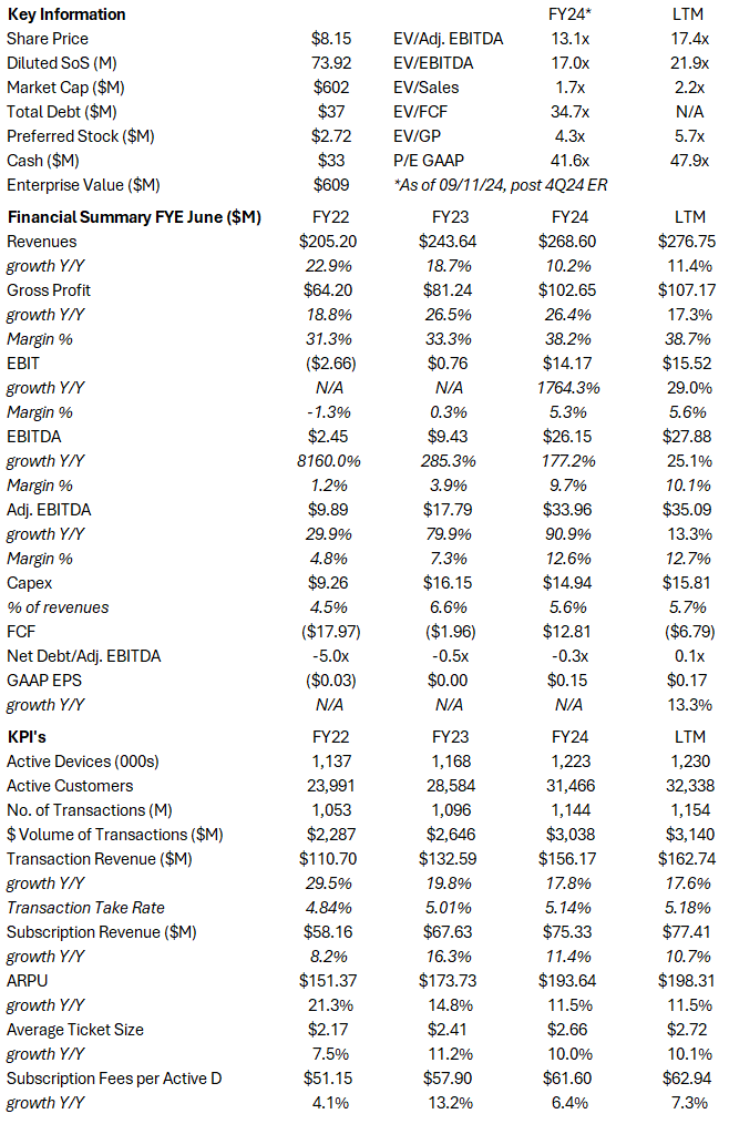 LONG $CTLP - Cantaloupe, Inc. - P14 Capital