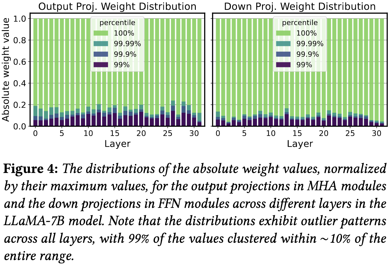 Have we hit a statistical wall in LLM scaling? - 2023-6-18 arXiv roundup