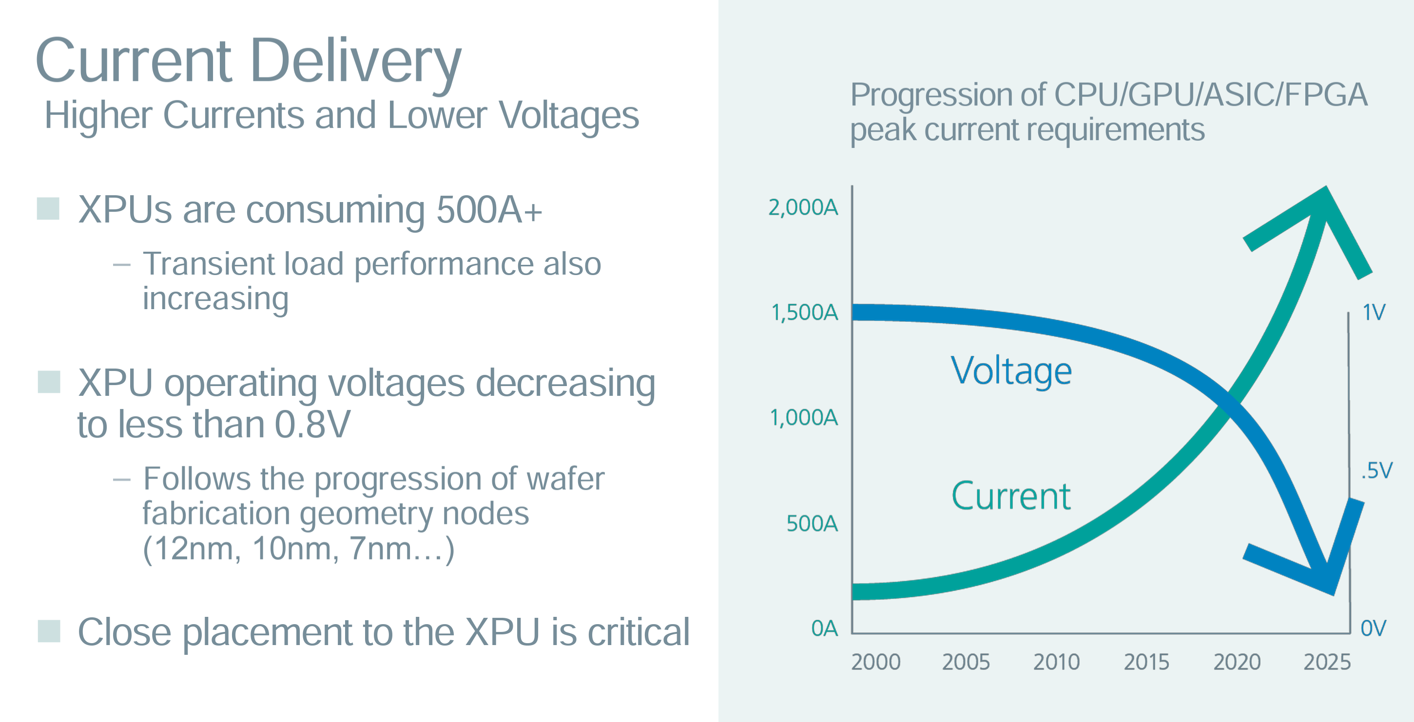 Energizing AI: Power Delivery Competition Heats Up Vicor, MPS, Delta ...