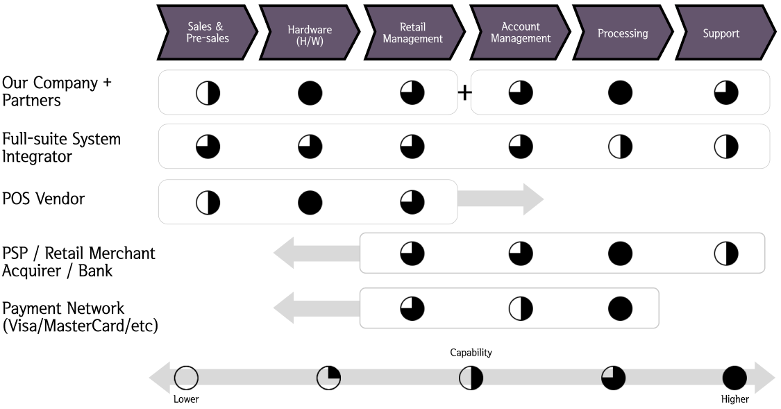 How to Map Your Industry Value Chain for a Defensible Product Advantage