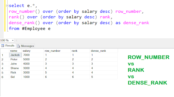Difference between Row_Number, Rank, and Dense_Rank in SQL