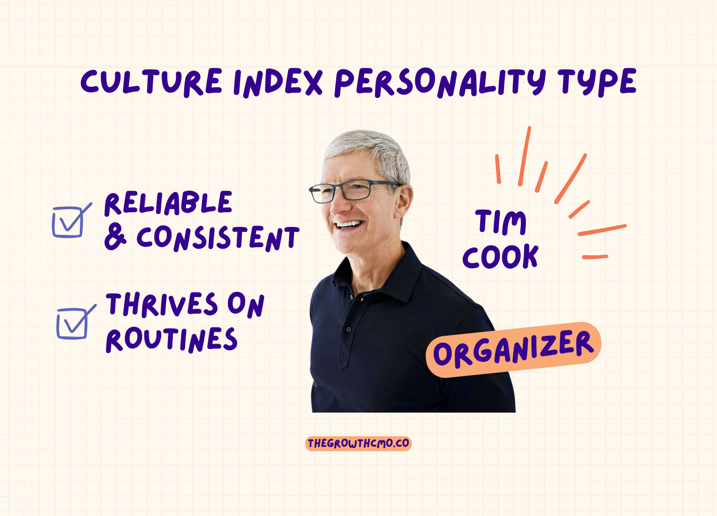 Why Culture Index Personality Types Matter: Enhancing Trust, Speed, and ...