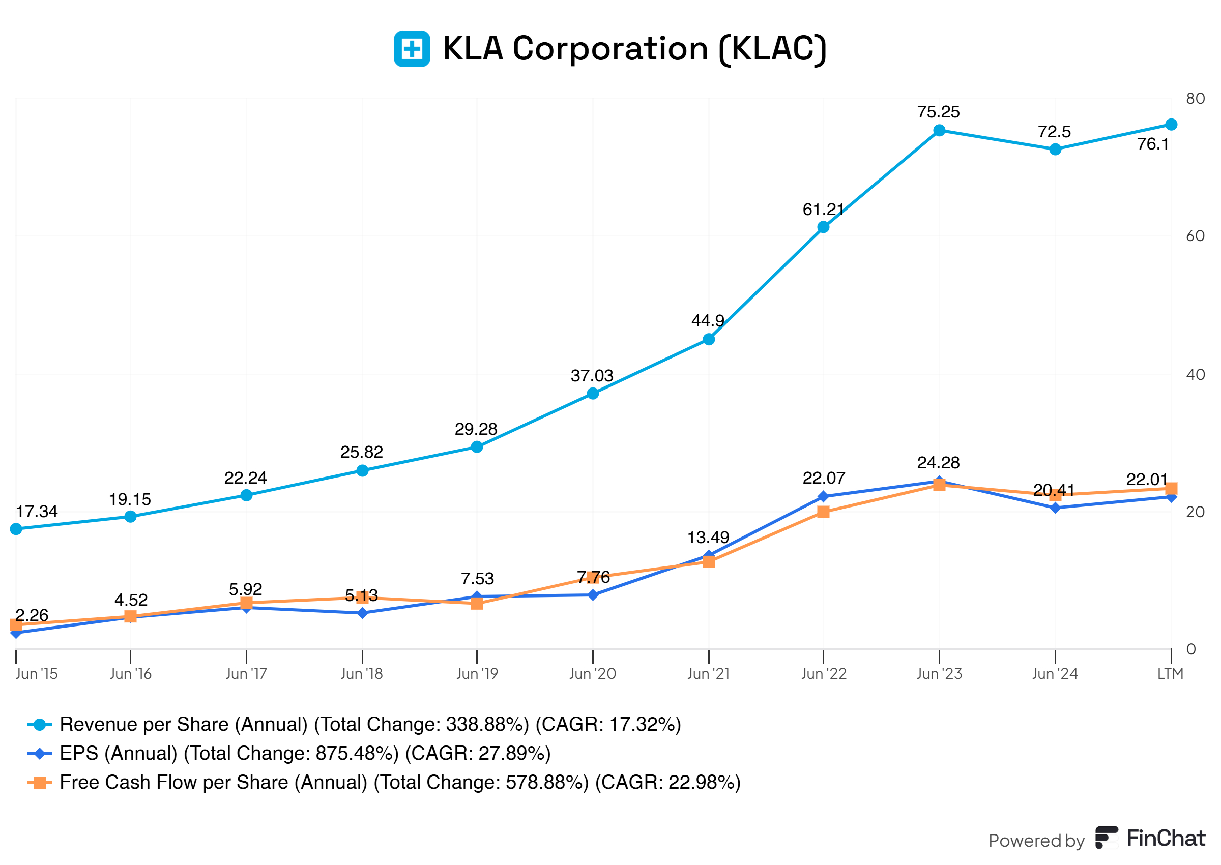 KLA Corporation: The Key to the Future of the Semiconductor Industry?