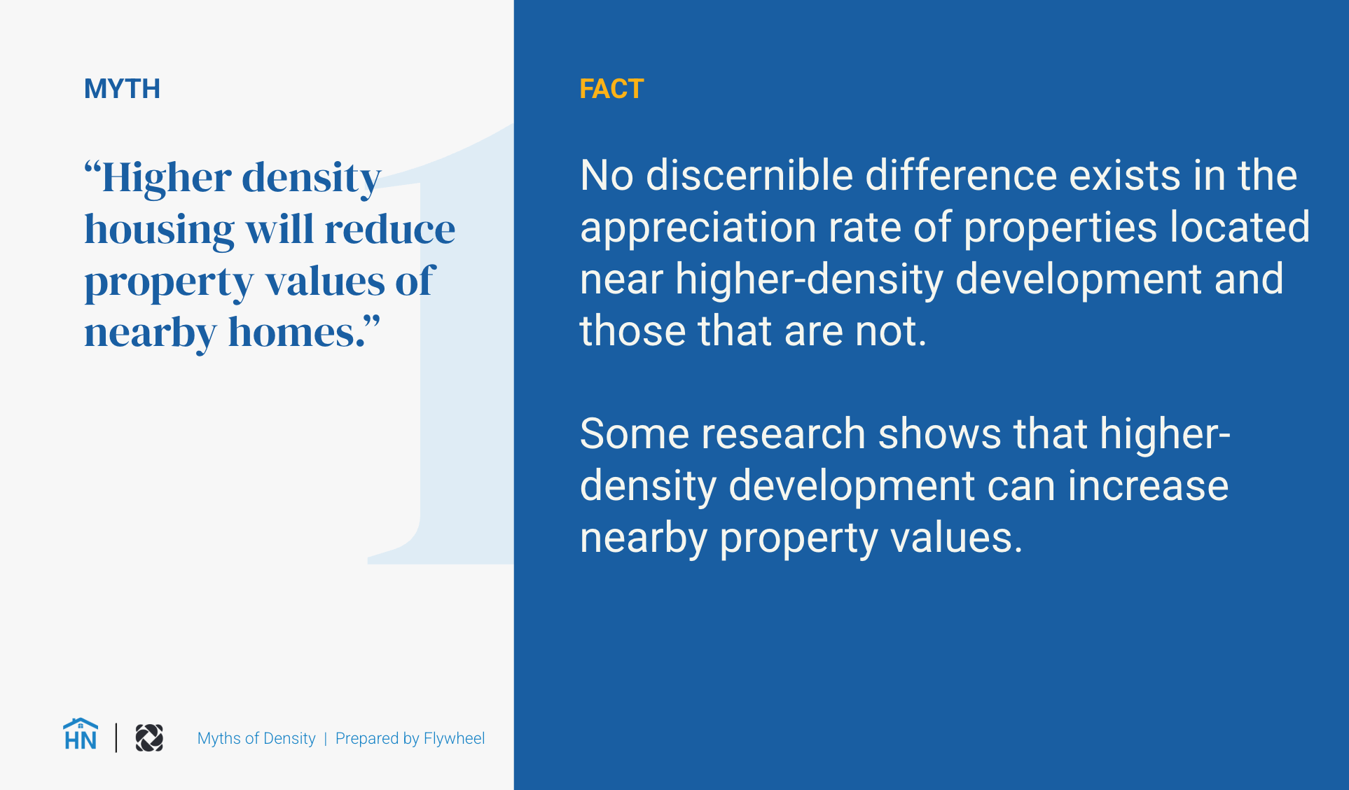6 Myths About Housing Density Debunked - by Ryan Kilpatrick