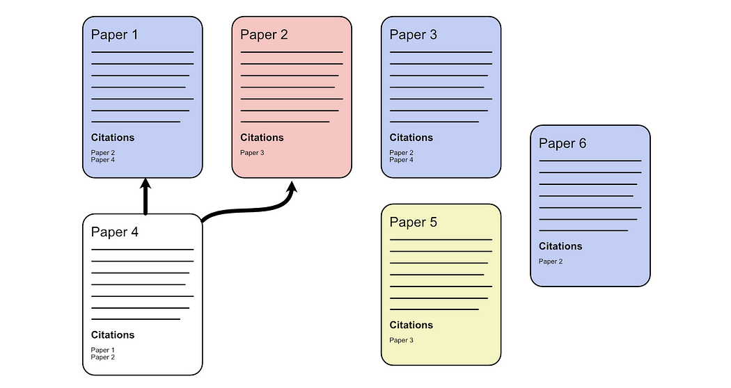 Graph Convolutional Networks — Intuitively and Exhaustively Explained