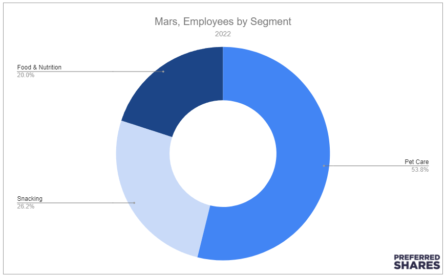 Mars Incorporated: Inside America's Most Secretive Consumer Goods Empire