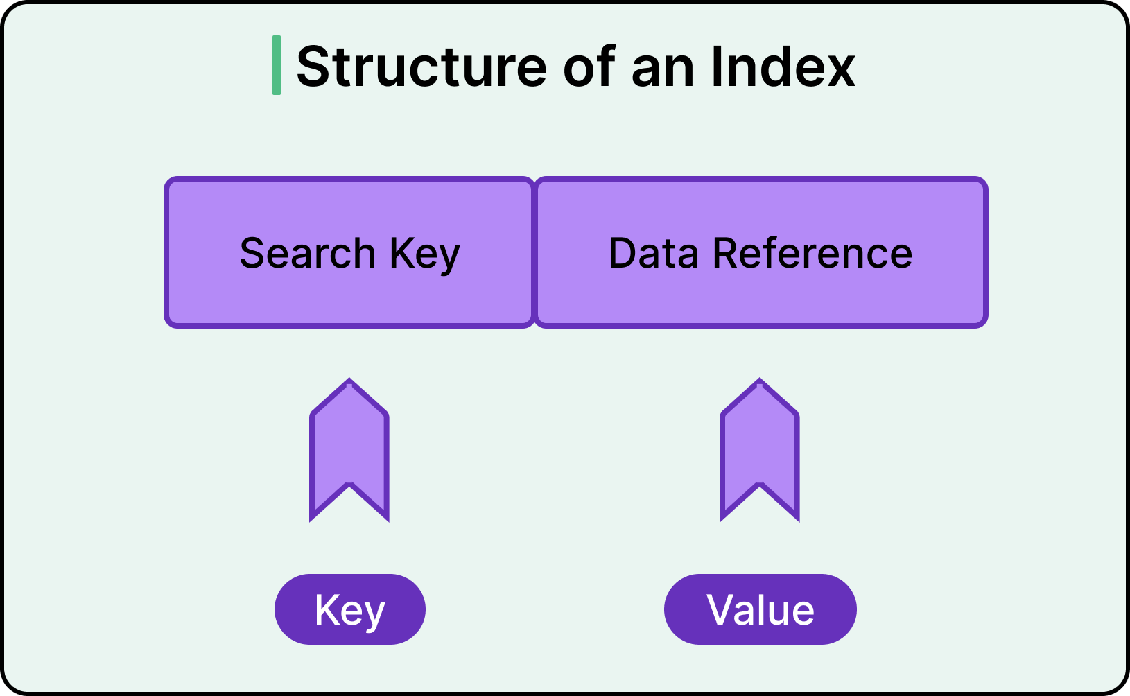 Database Indexing Demystified: Index Types and Use-Cases