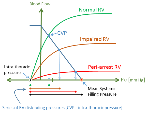 ICU Physiology in 1000 Words: The Mean Systemic Filling Pressure – Part 2