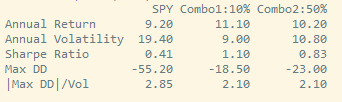 Exploring the Low-Volatility Anomaly - QuantSeeker