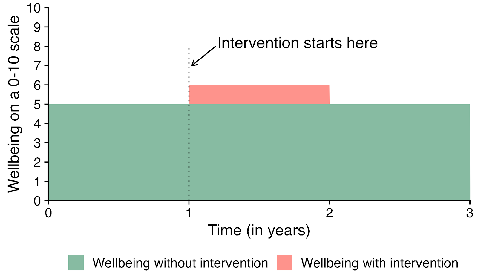 What is a WELLBY? Understanding Wellbeing-Adjusted Life Years