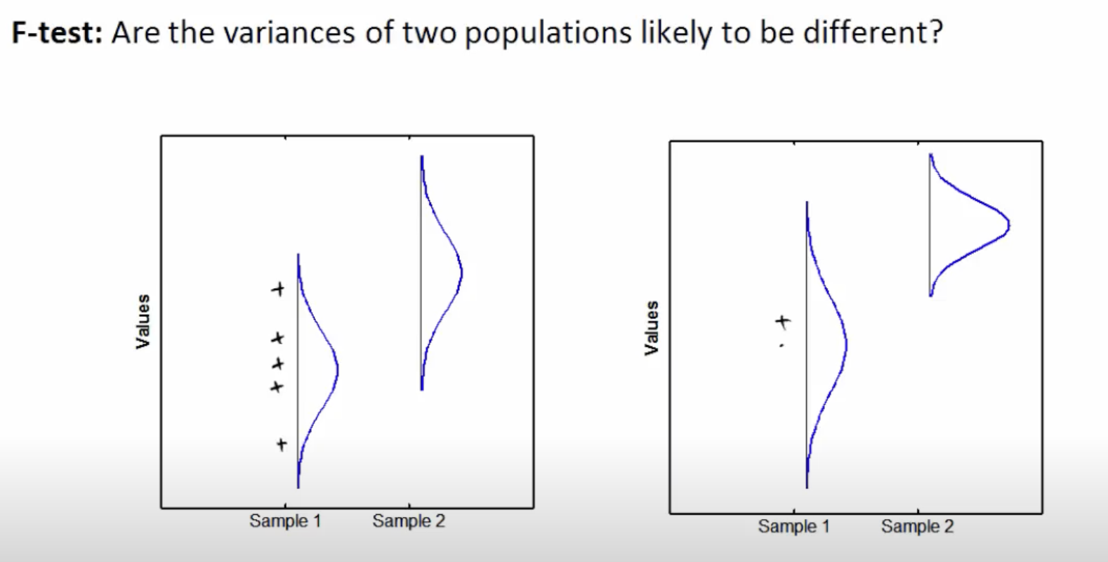 5-minute Data Scientist: F-Statistic / F-Value