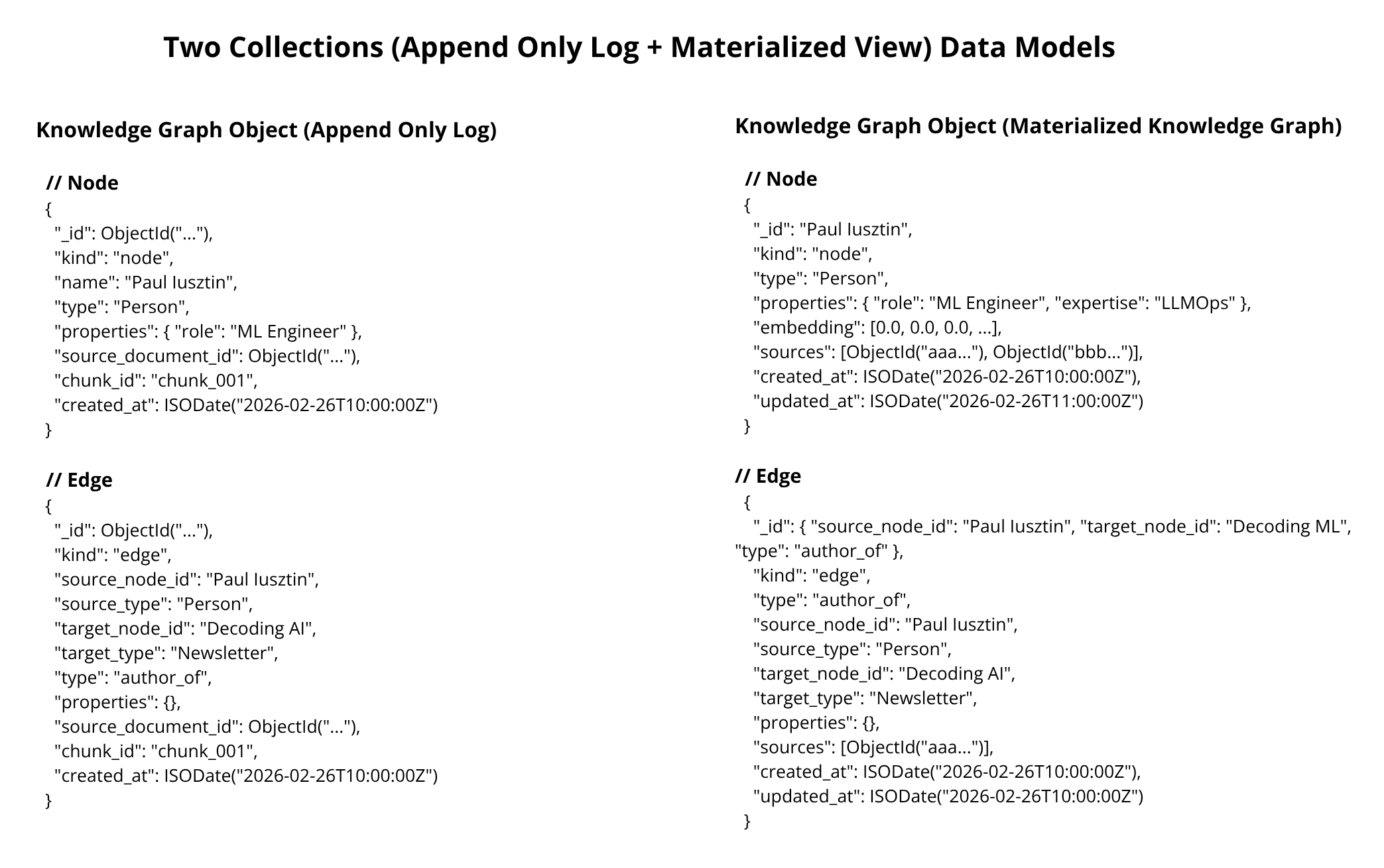 Building Agentic GraphRAG: Unified Memory With MCP