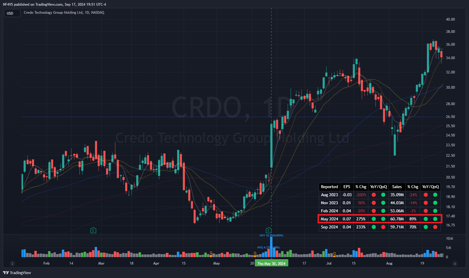 Pradeep Bonde: The Art of Swing Trading Episodic Pivots