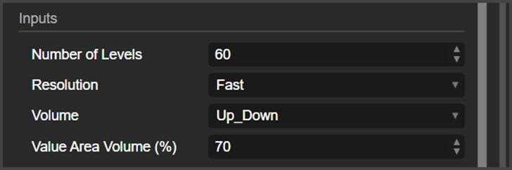 cTrader Fixed Range Volume Profile - User Guide