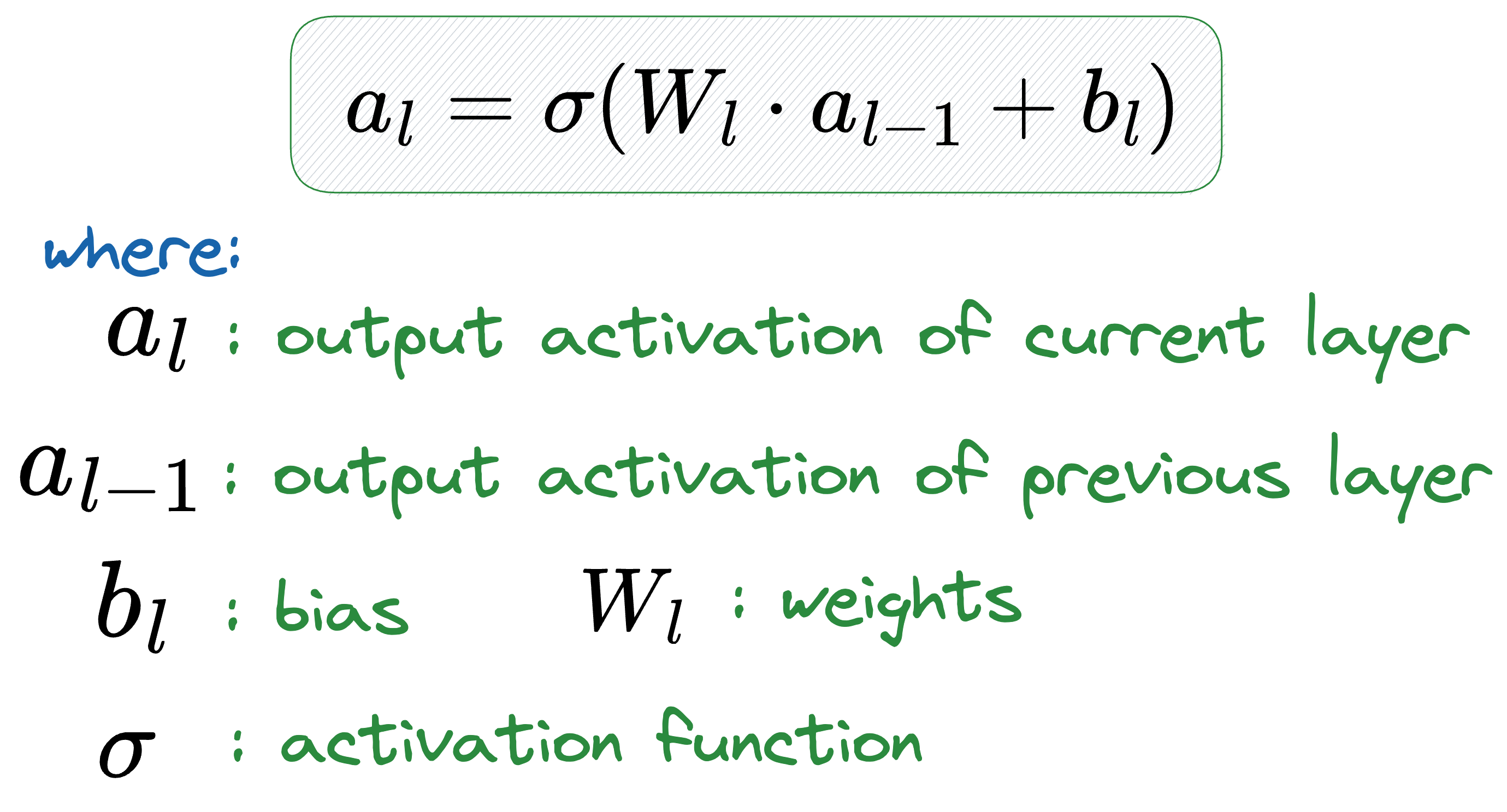 An Overly Simplified Guide To Understanding How Neural Networks Handle ...
