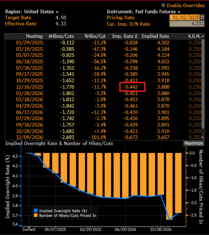 Alpha Report: Transmission Of Interest Rates Into Growth