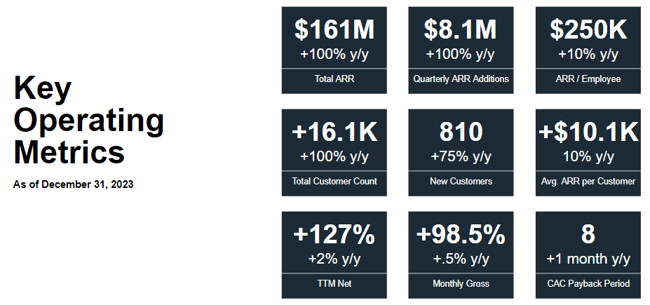 Board Meeting Materials and Templates - by CJ Gustafson