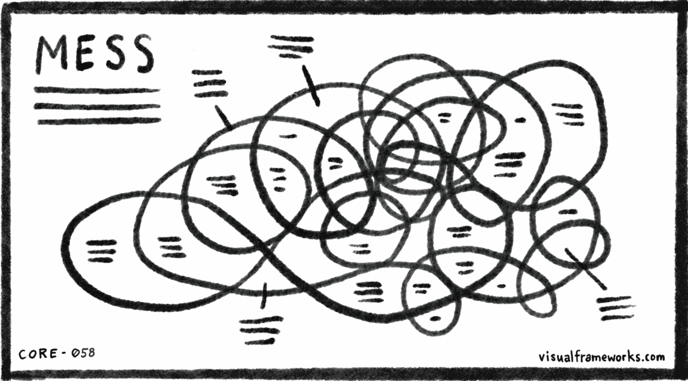 Exploring stuckness with visual frameworks - by Dave Gray