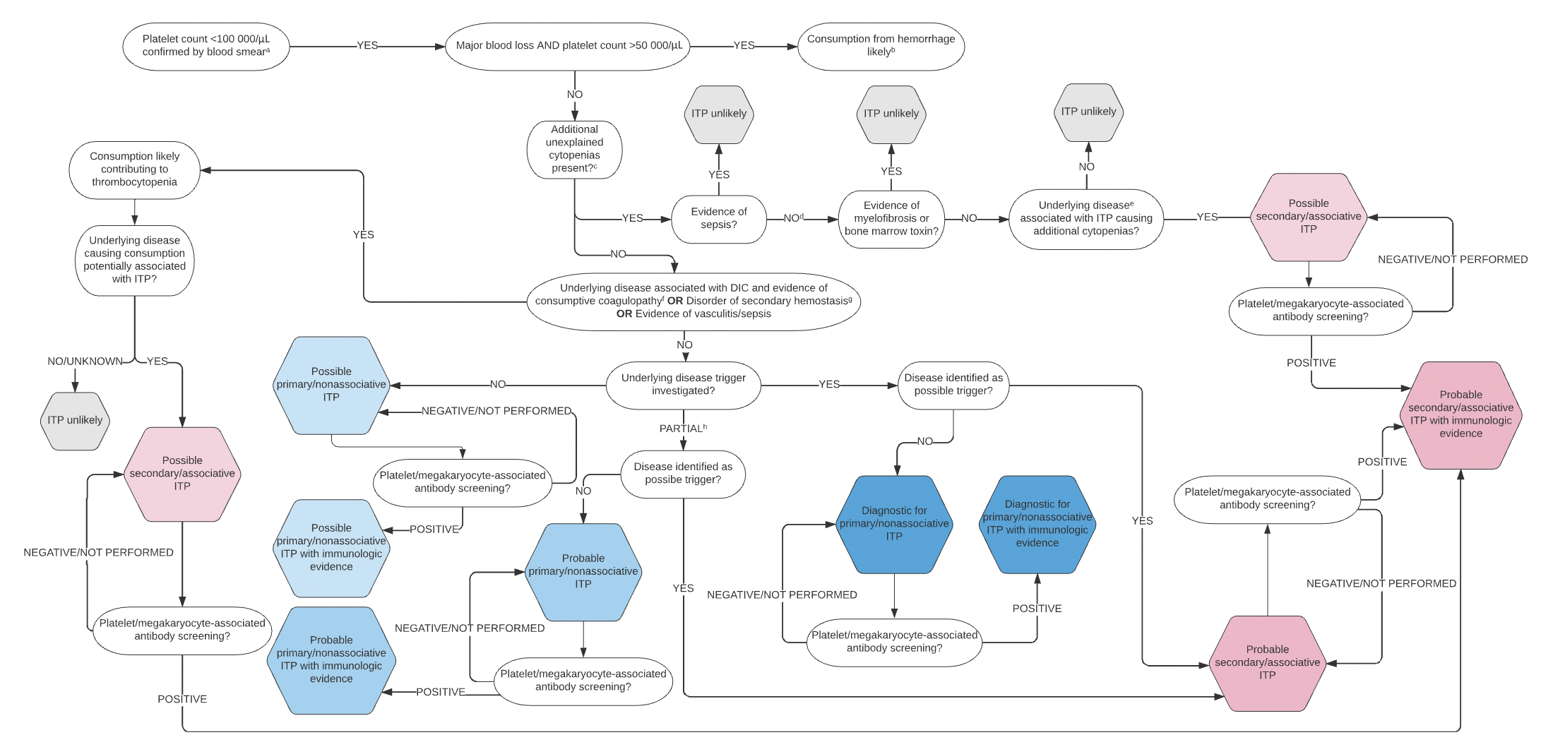 2024 ACVIM Consensus Statement on ITP - by Eric Fish, DVM