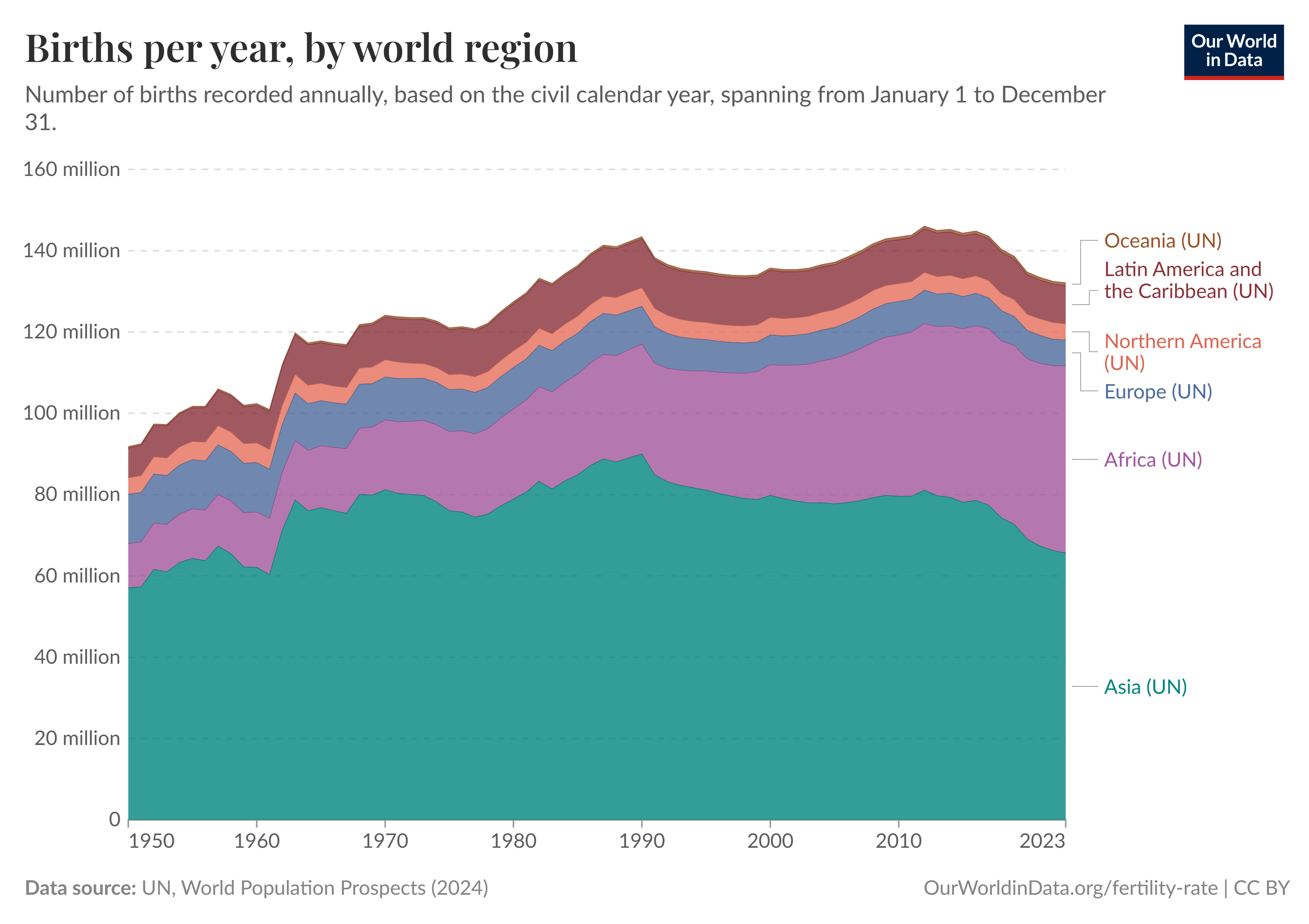 Updated Pandemic Years Summary & VS: Global Summary from OWID; VS Data ...